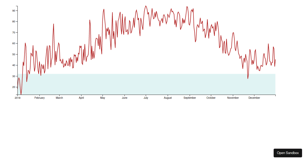D3-parcel-template - Codesandbox
