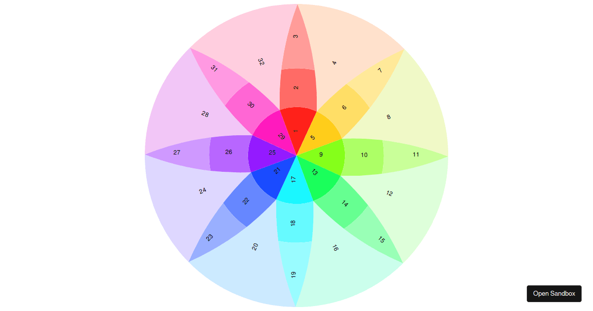 Plutchik - labels - Codesandbox