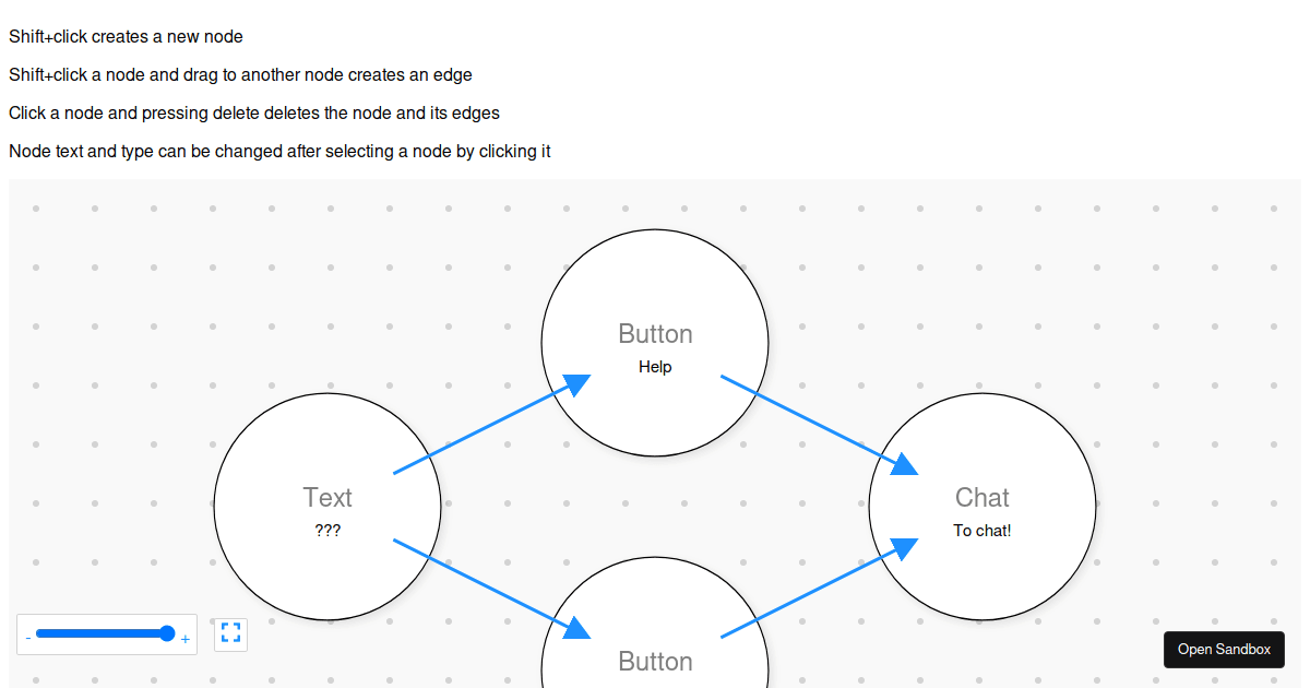 directed graph bot configurator simple - Codesandbox