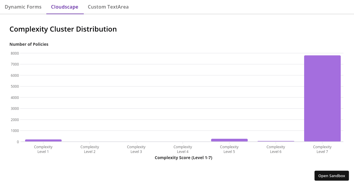 ChartDemo - Codesandbox