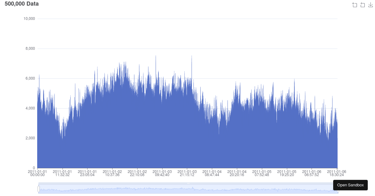 Large Scale Bar Chart - Codesandbox