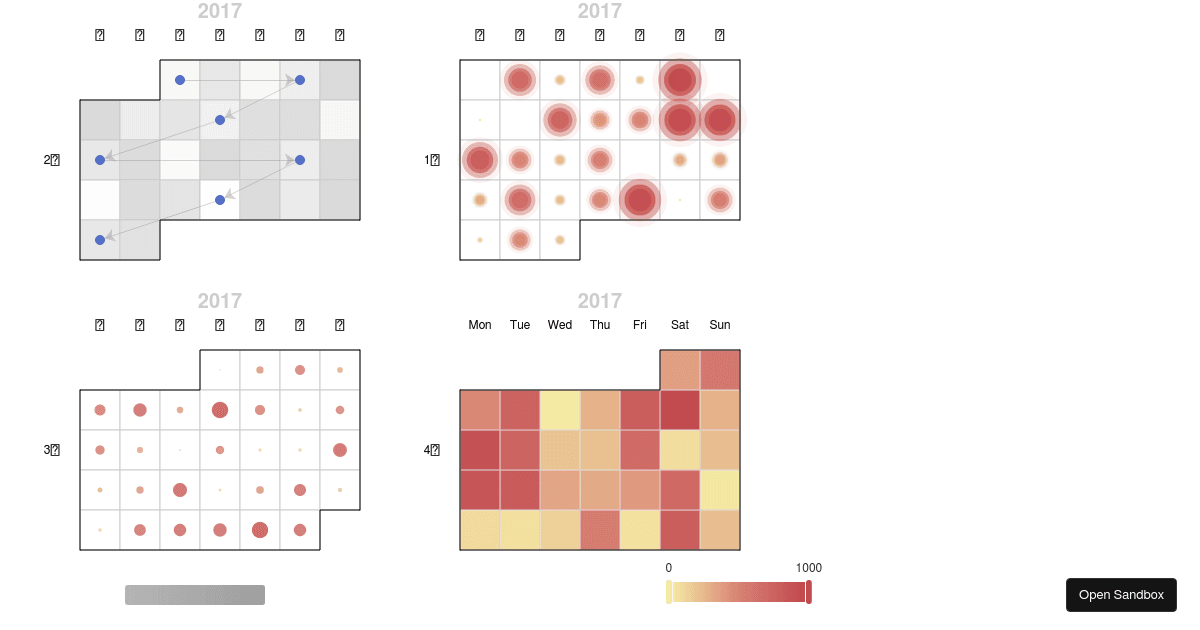 Calendar Charts - Codesandbox