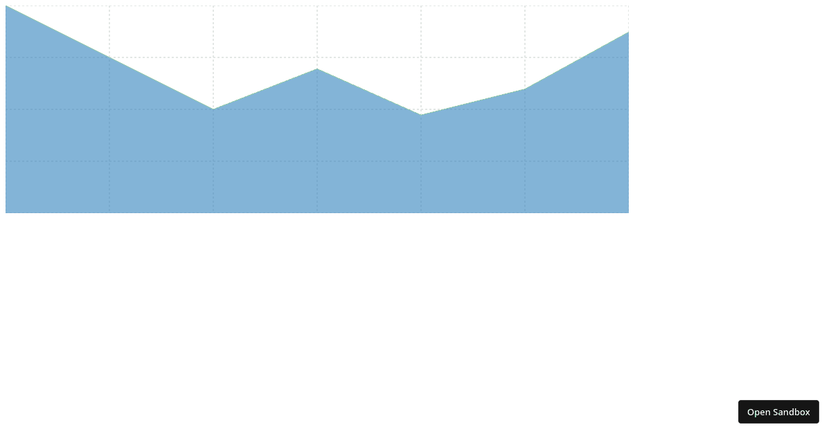 area-chart-alpha-tooltip-issue - Codesandbox