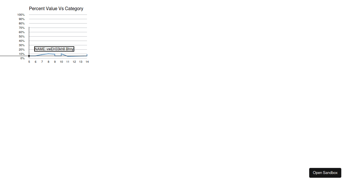 category-percentage-chart - Codesandbox