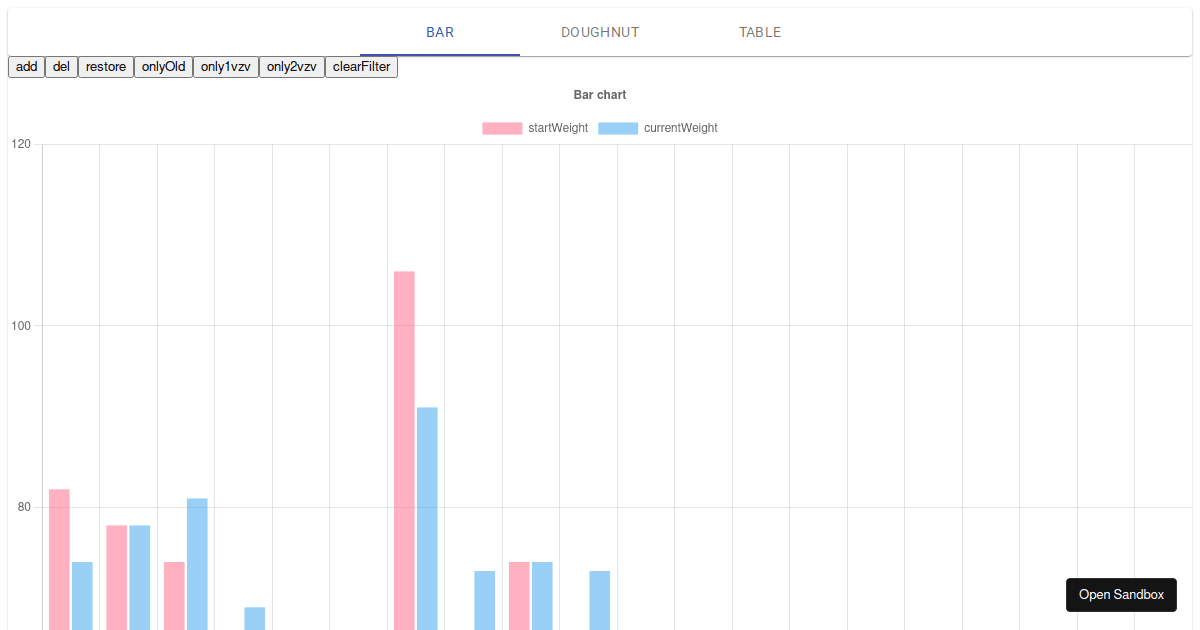 weight-stats-techno - Codesandbox