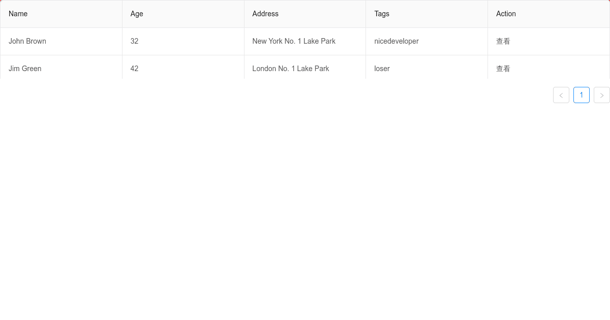 Vue Antd Template (forked) - Codesandbox