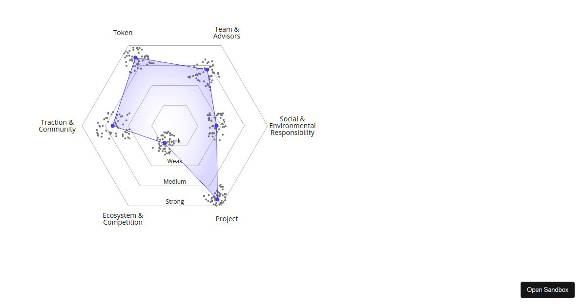 visx-radar - Codesandbox