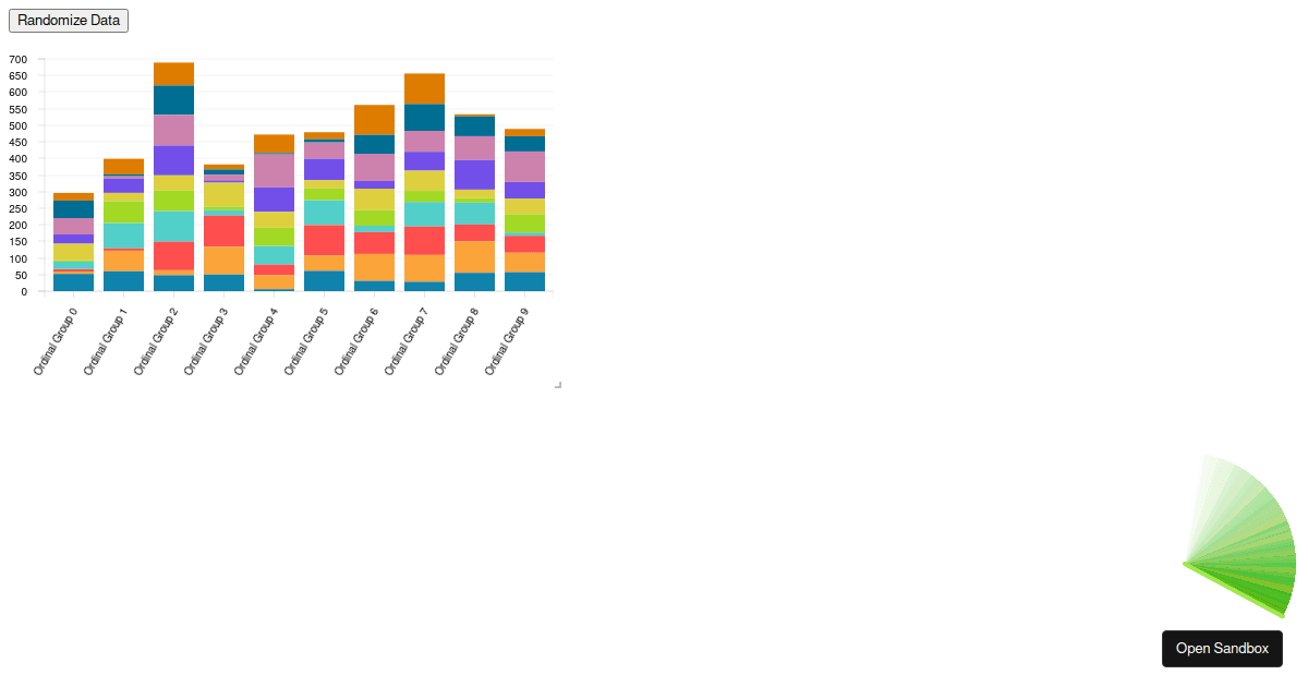 tannerlinsley/react-charts: custom-tooltip - Codesandbox