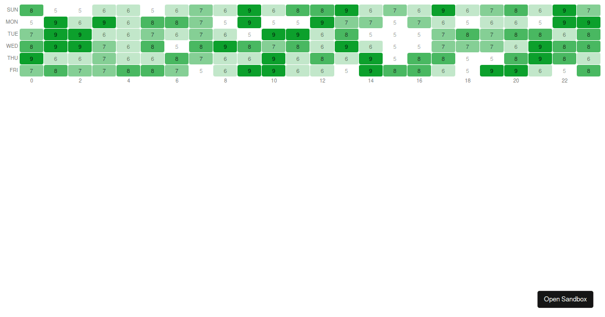 React Grid Heatmap Forked Codesandbox