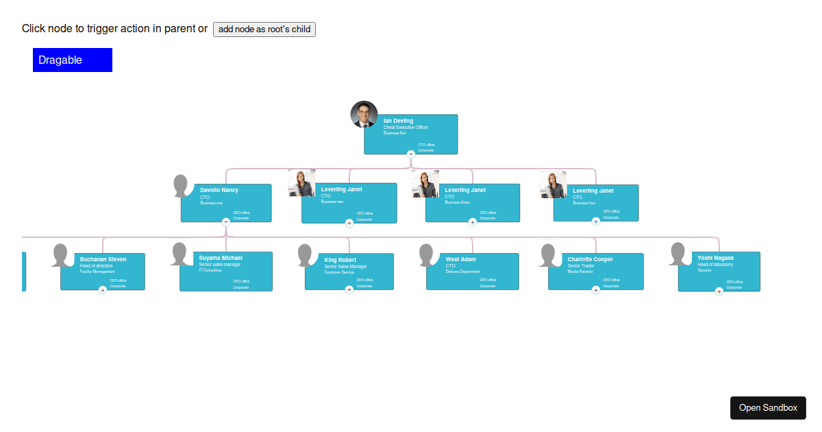 aiz-d3-org-chart (forked) - Codesandbox aiz-d3-org-chart (forked) - Codesandbox