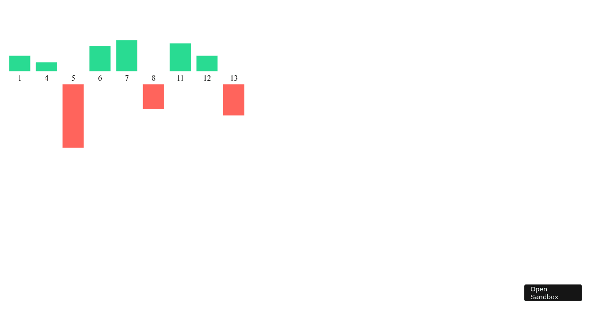 bar-chart-with-positive-negative (forked) - Codesandbox