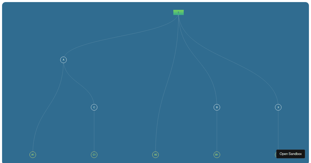 @visx/demo-dendrogram - Codesandbox