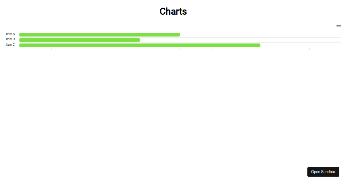 ApexCharts - Codesandbox