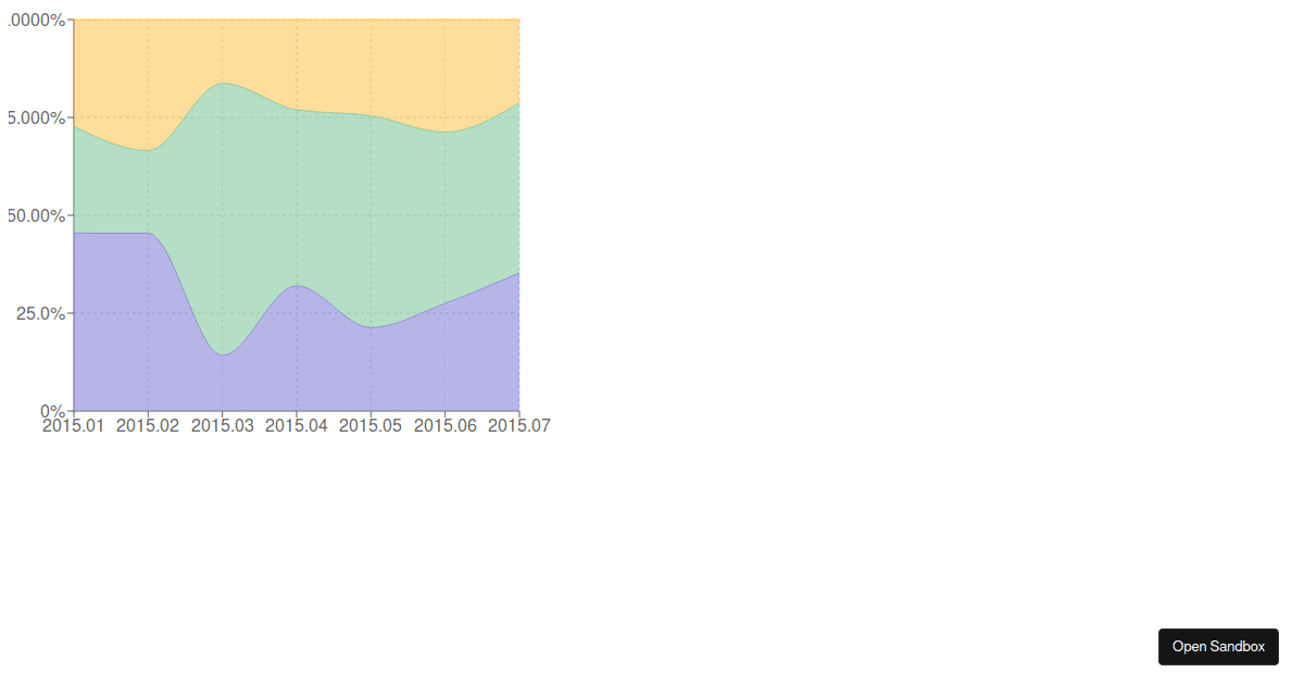 percent-stacked-area-chart - Codesandbox percent-stacked-area-chart - Codesandbox