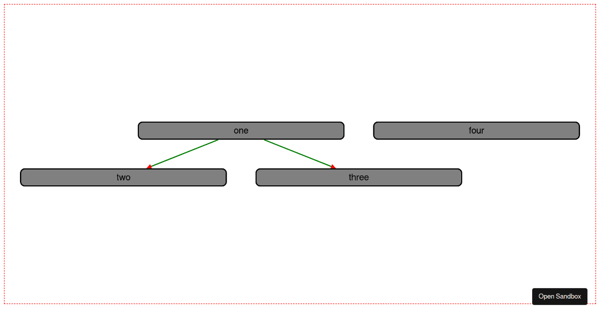react-cytoscapejs - Codesandbox