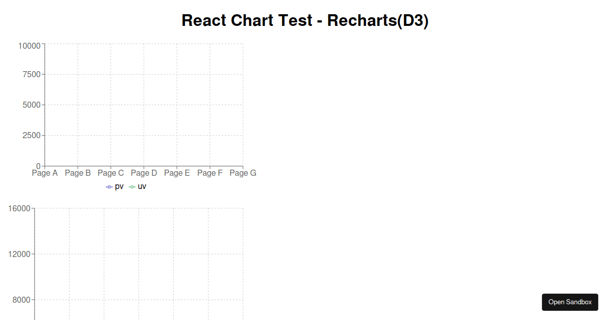 React Chart Test - Recharts(D3) - Codesandbox