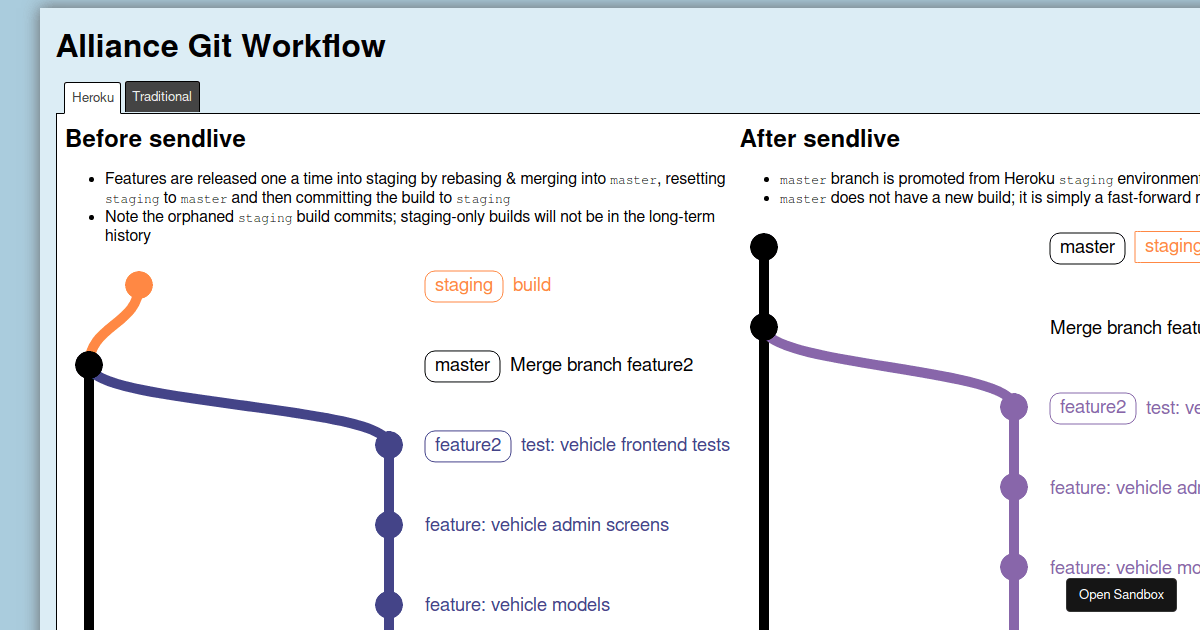 alliance git branching models - Codesandbox