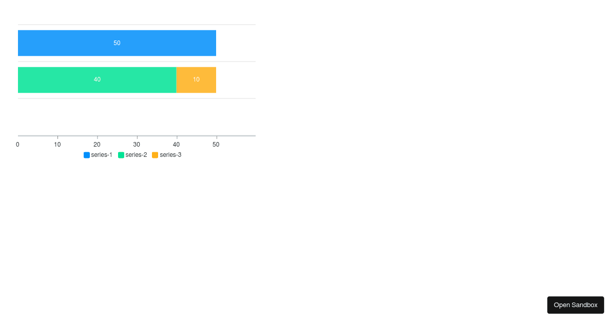 React - Basic Example - Codesandbox
