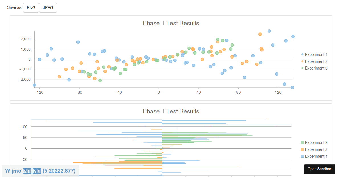 wijmo vue export multiple charts - Codesandbox wijmo vue export multiple charts - Codesandbox