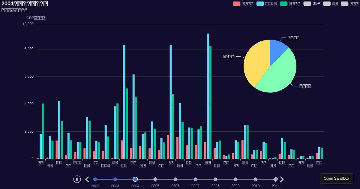 Finance Indices 2002 - Codesandbox