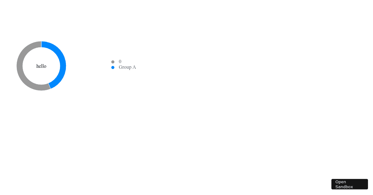 Recharts doughnut chart with legend (forked) - Codesandbox