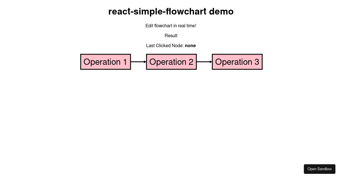 React Simple Flowchart Example Forked Codesandbox