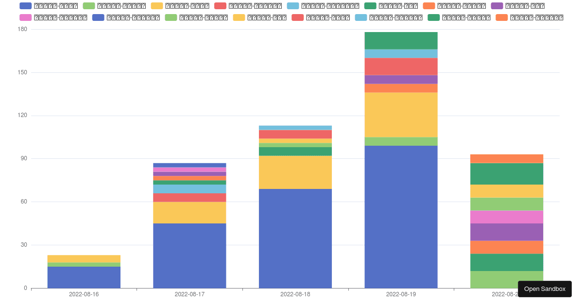 Stacked Column Chart - Codesandbox Stacked Column Chart - Codesandbox