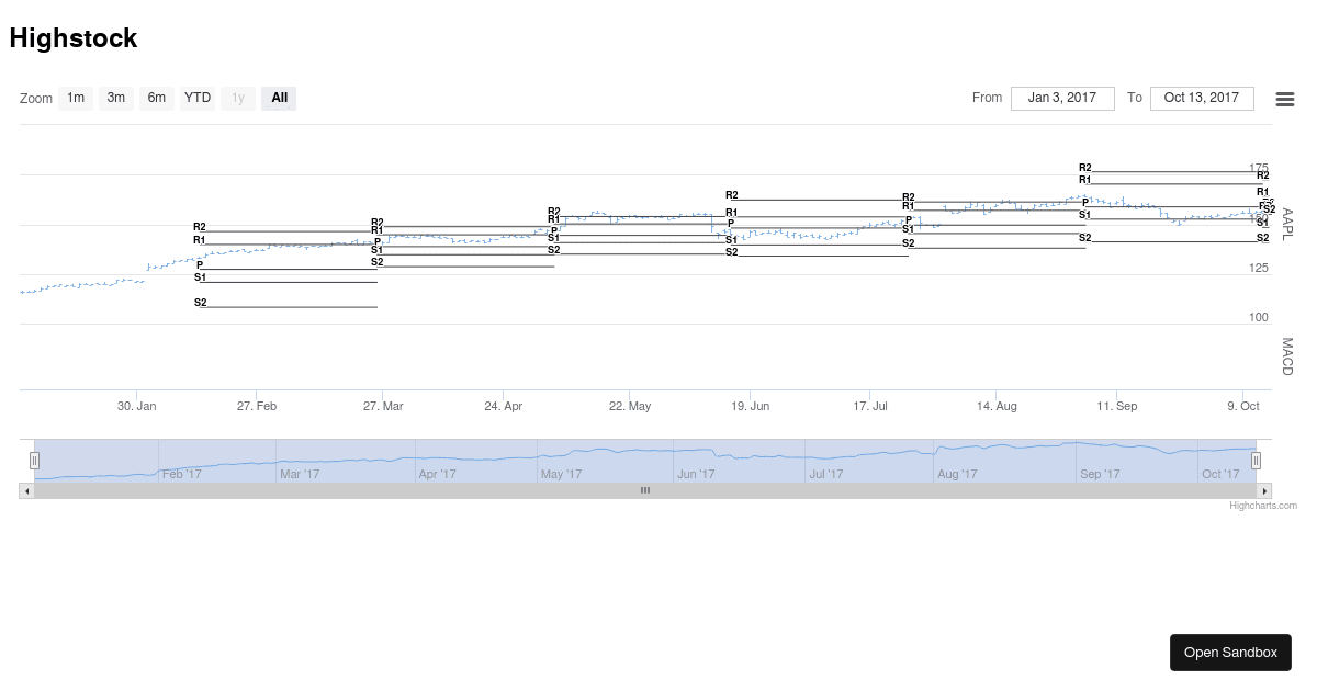 export-stockchart - Codesandbox