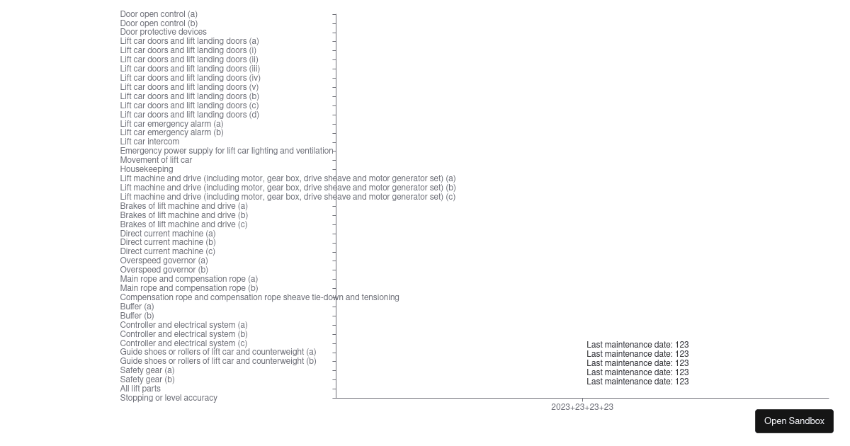 Apache ECharts Demo - Codesandbox