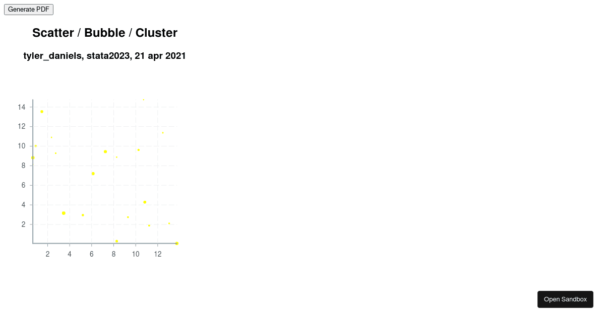 Project 2: Tiny Bubbles (forked) - Codesandbox