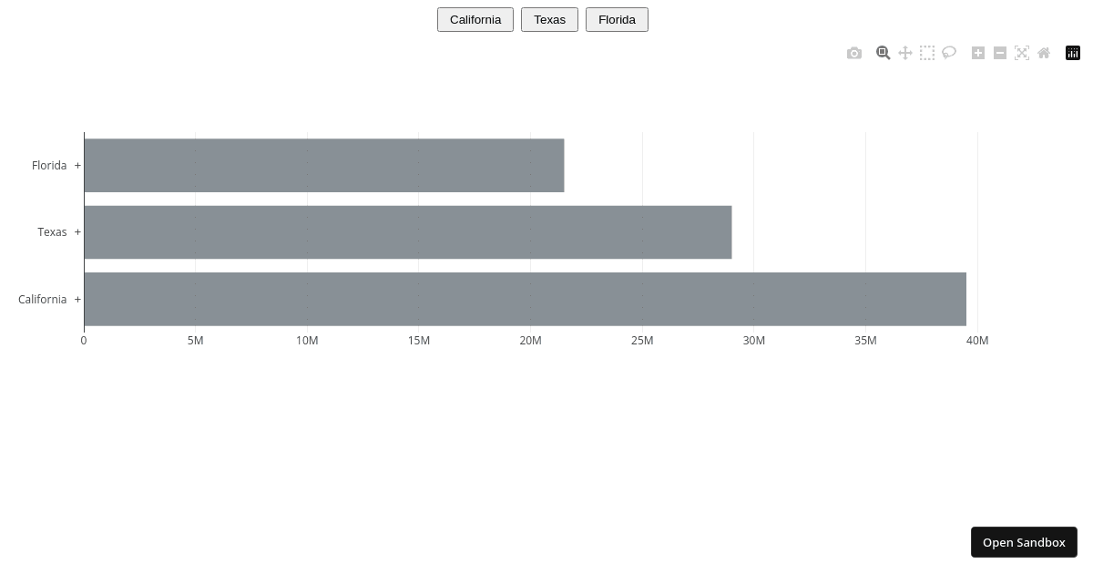 react-plot - Codesandbox