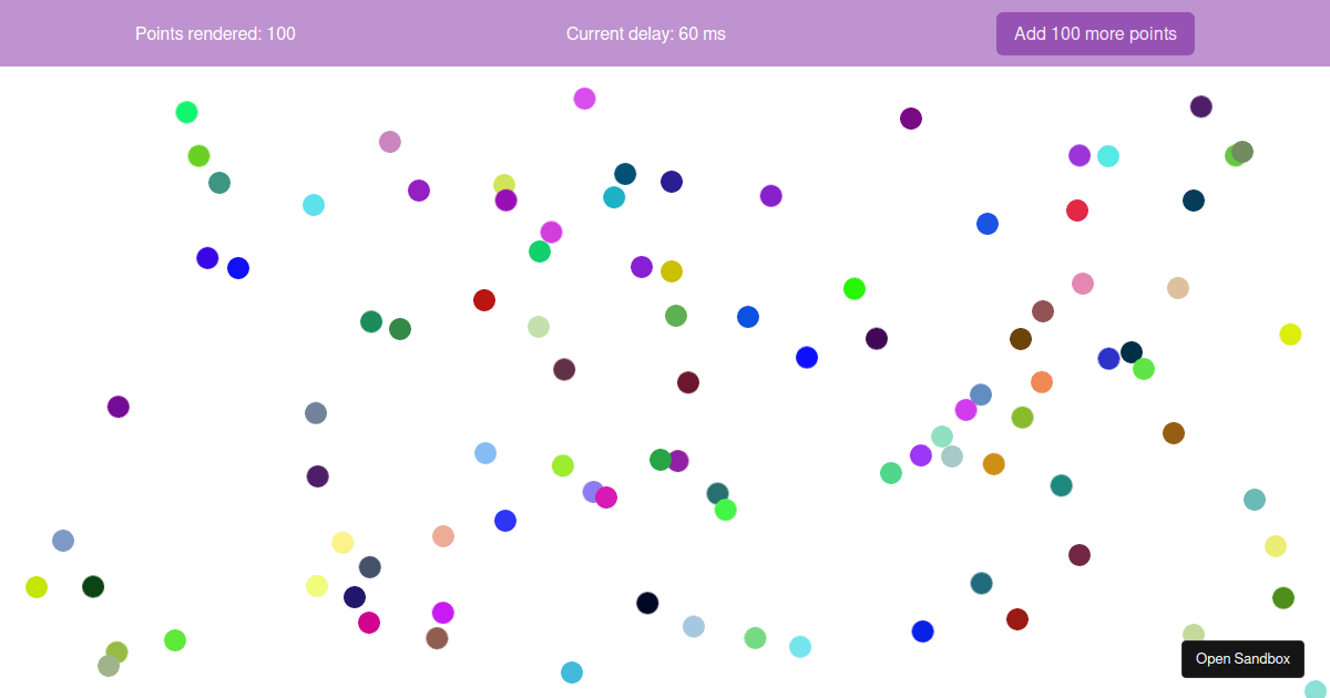Performance Issue Detection Codesandbox