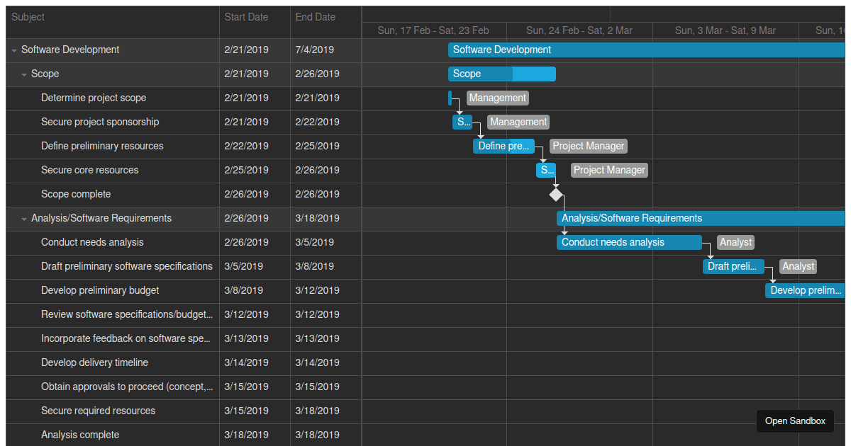 Data Binding And Editing Devextreme Gantt Codesandbox