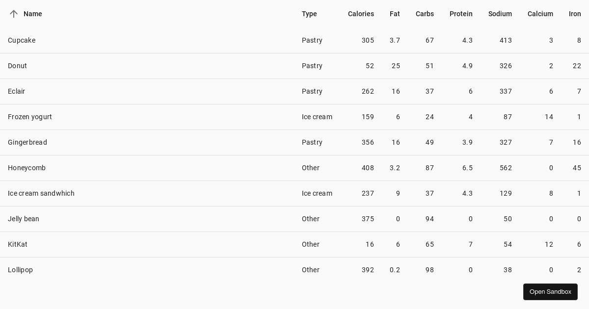 Table Example Sortable Columns Codesandbox