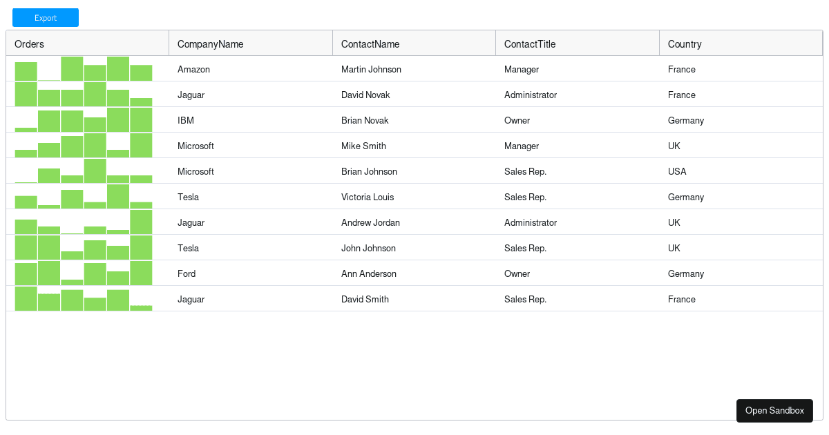 wc-excel-library-sparklines - Codesandbox