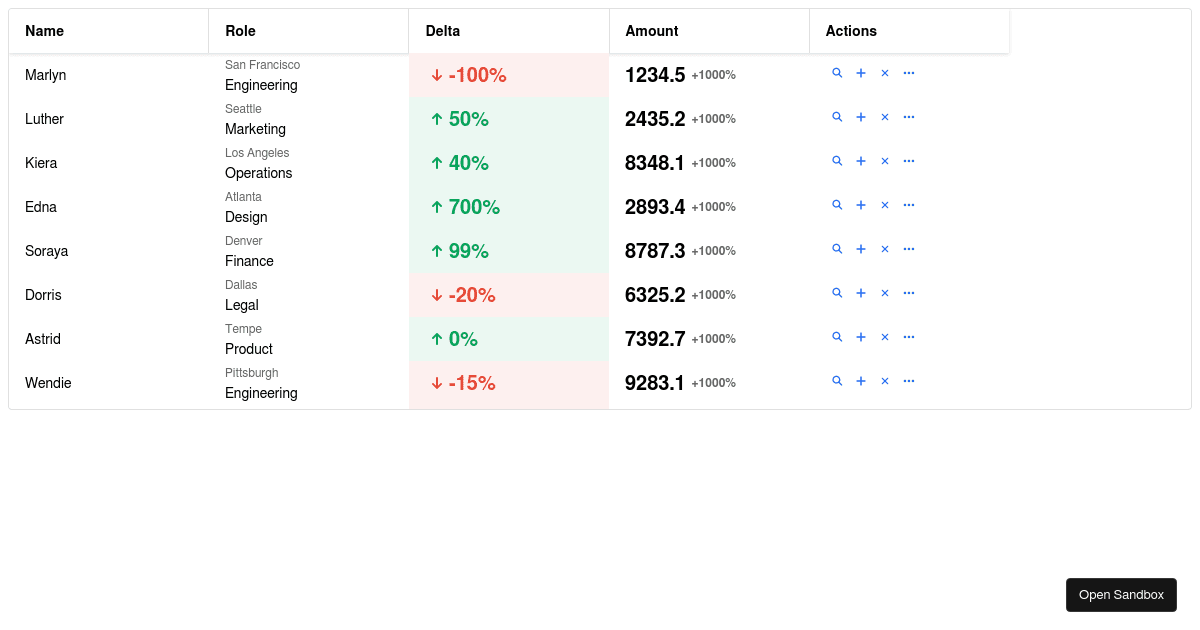 Table cell examples - Codesandbox
