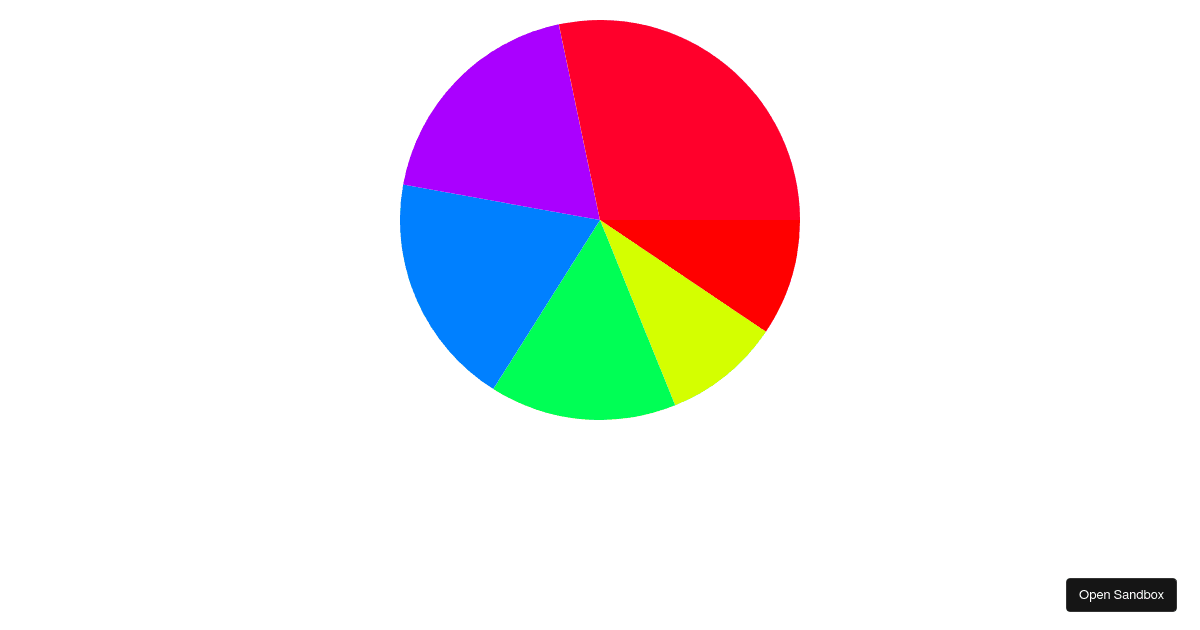 svg-pie-chart - Codesandbox