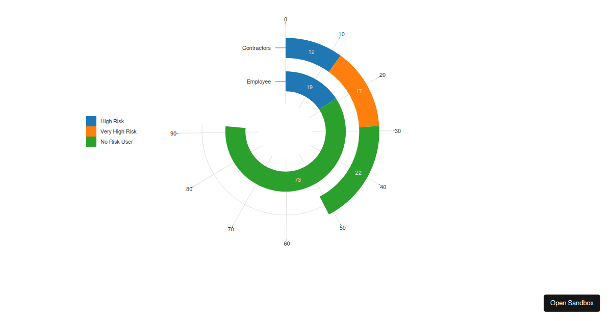 1st Graph - Codesandbox