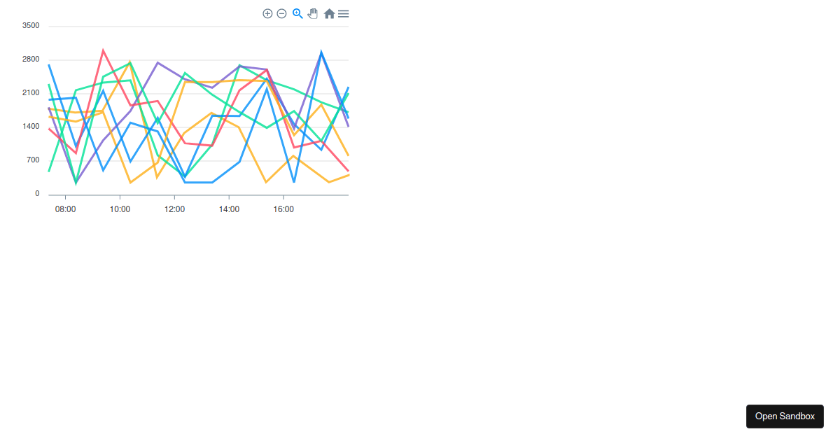 ApexChart Hover Series Issue - Codesandbox