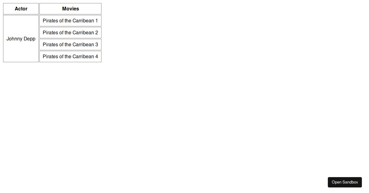 Flattening Row With React Table And Using Row Span Codesandbox 