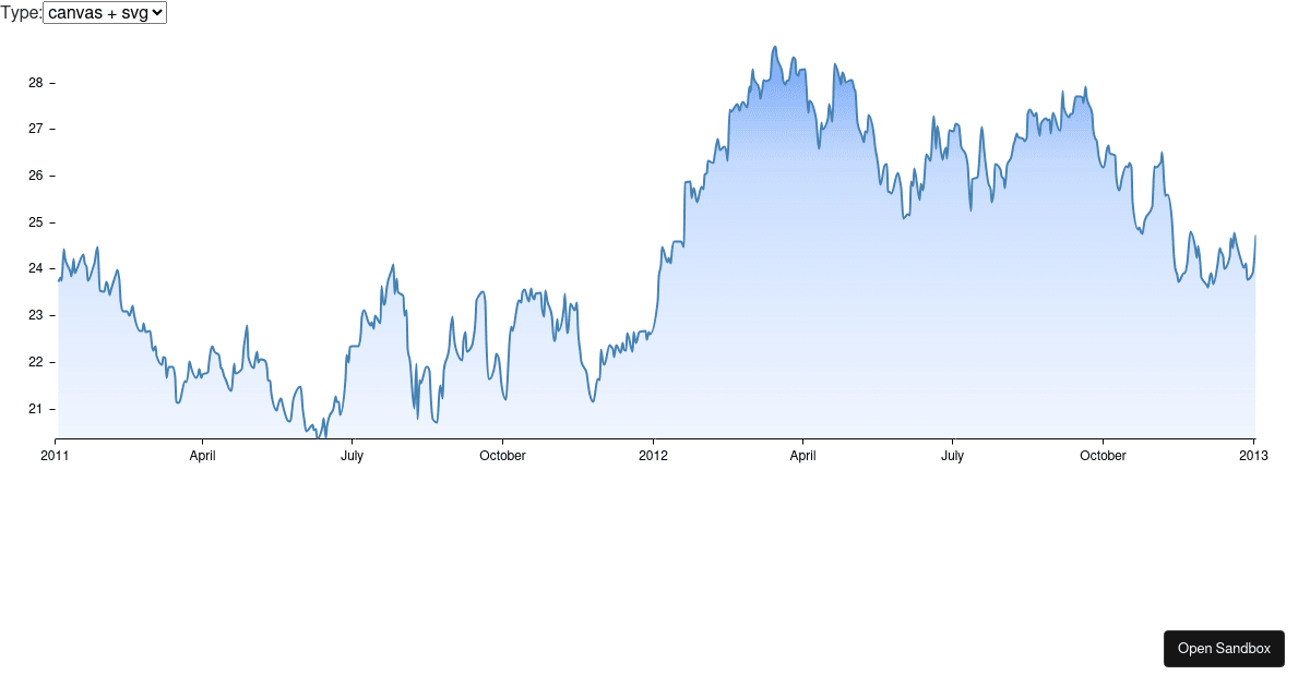 react-stockcharts-example2 (forked) - Codesandbox