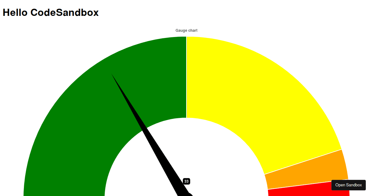 optimistic-chatelet-psioe3 - Codesandbox
