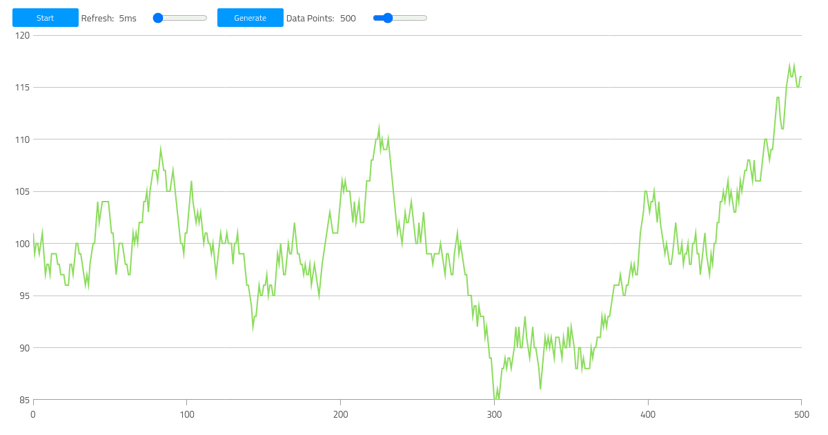 react-category-chart-high-frequency - Codesandbox