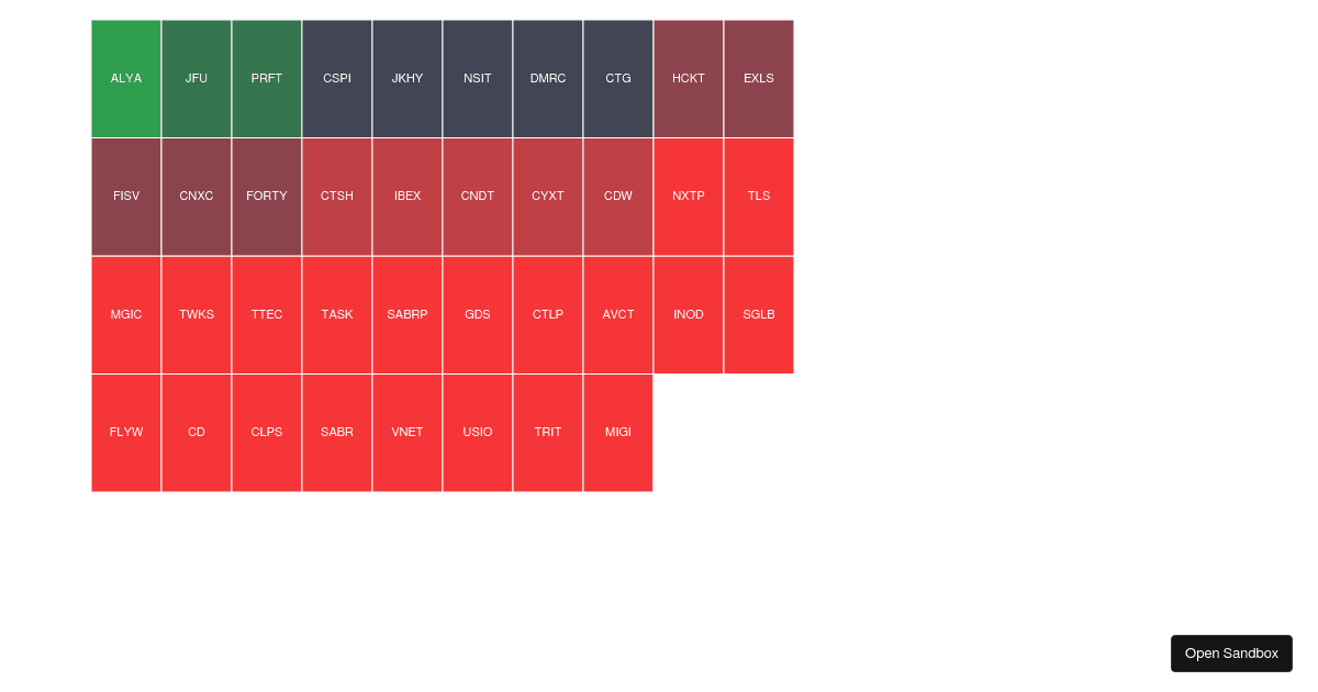 Heatmap Does Not Show Tooltip On Some Box In React Vis Forked