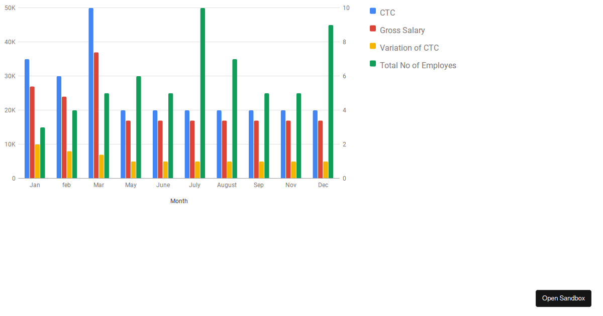 react-google-charts-columnchart-with-click-handler - Codesandbox
