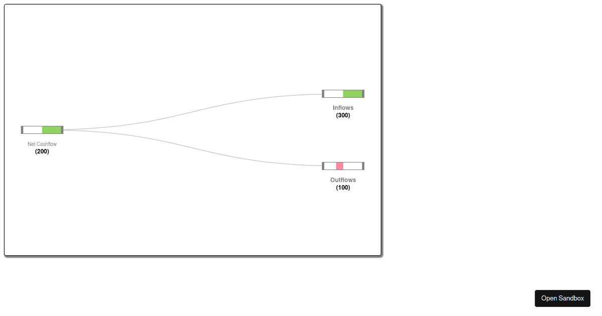 cool-currying-ptifwq - Codesandbox