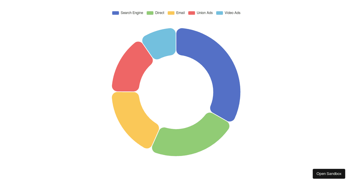 Doughnut Chart with Rounded Corner - Codesandbox