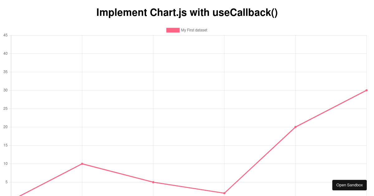use-callback-with-chartjs - Codesandbox