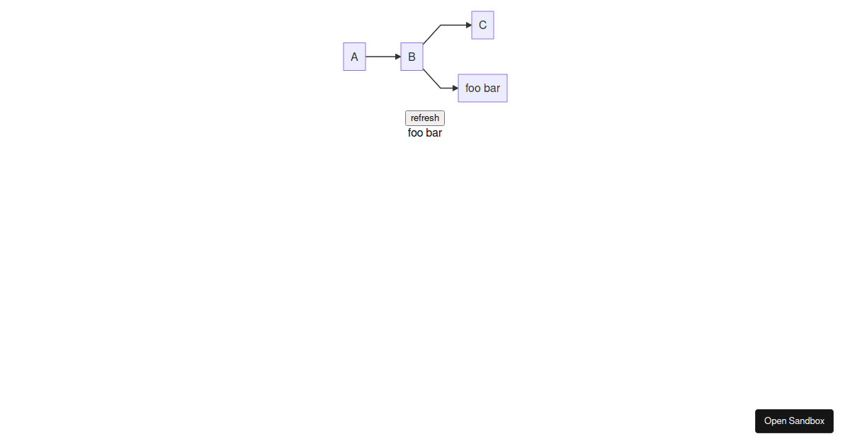 react with mermaid rendering problem (forked) - Codesandbox react with mermaid rendering problem (forked) - Codesandbox
