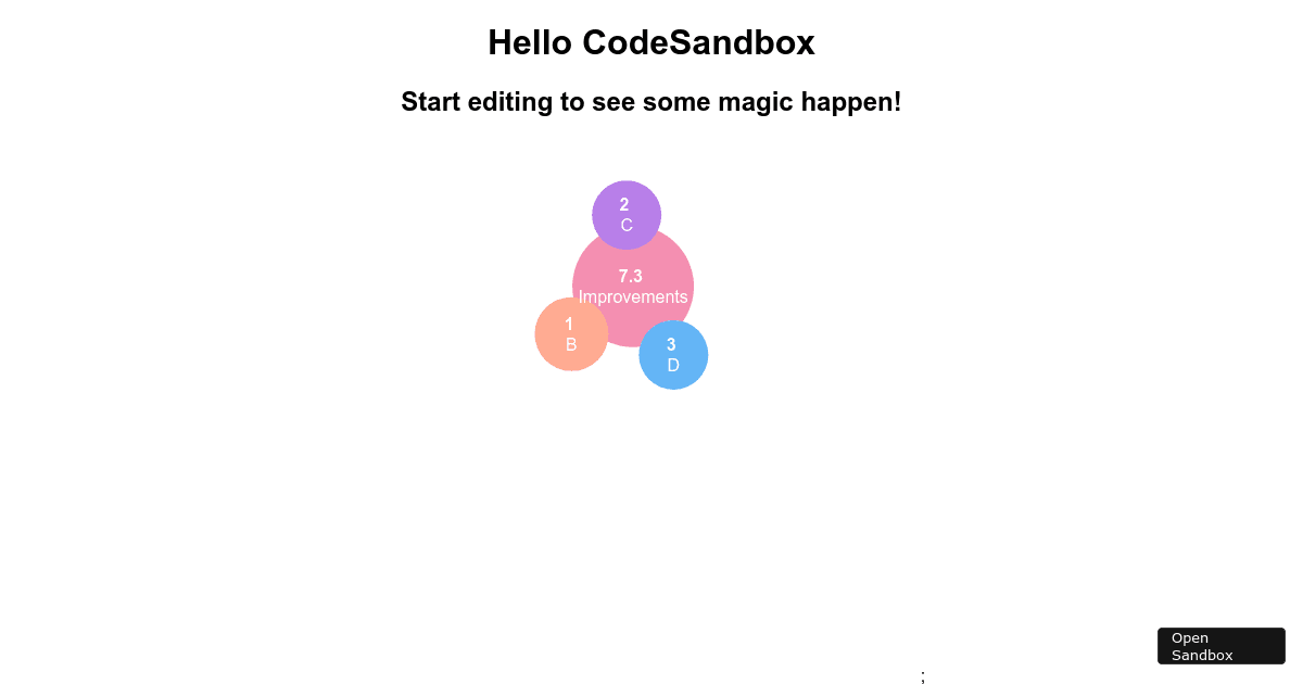 react-d3-bubbles (forked) - Codesandbox